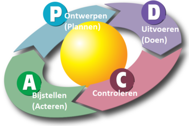 Verbeter de kwaliteit van zorg met een kwaliteitssysteem - ZorgImpuls